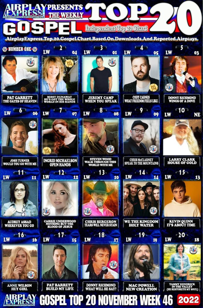 Top 20 Gospel November 2022 – Airplay Express