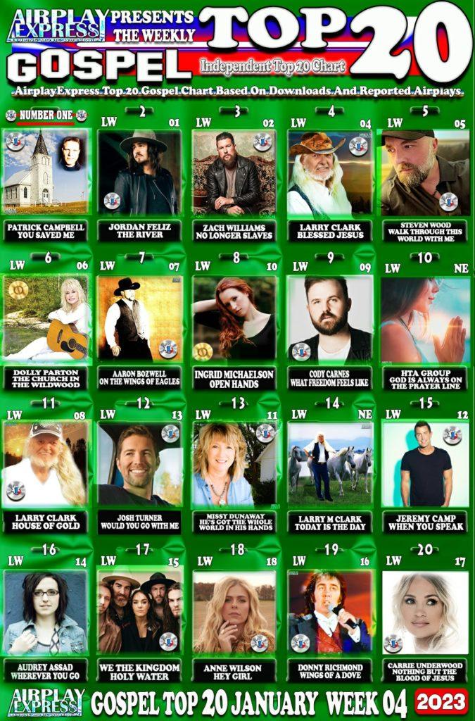 Top 20 Gospel January 2023 | Airplay Express