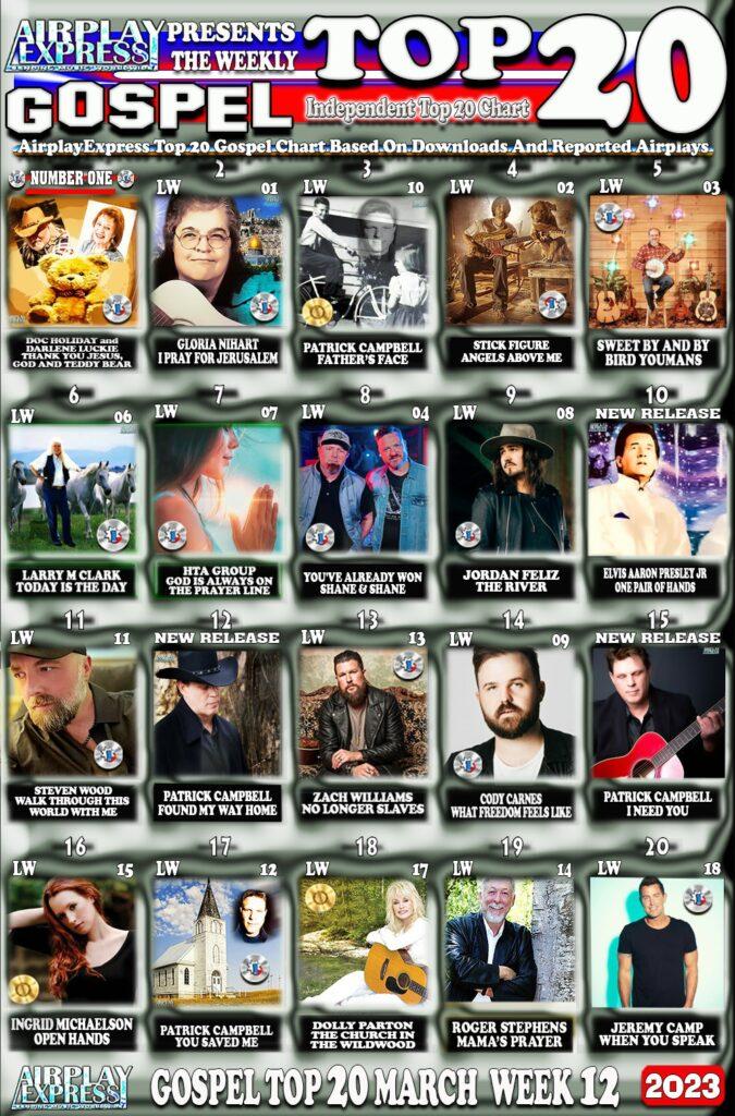 Top 20 Gospel March 2023 | Airplay Express