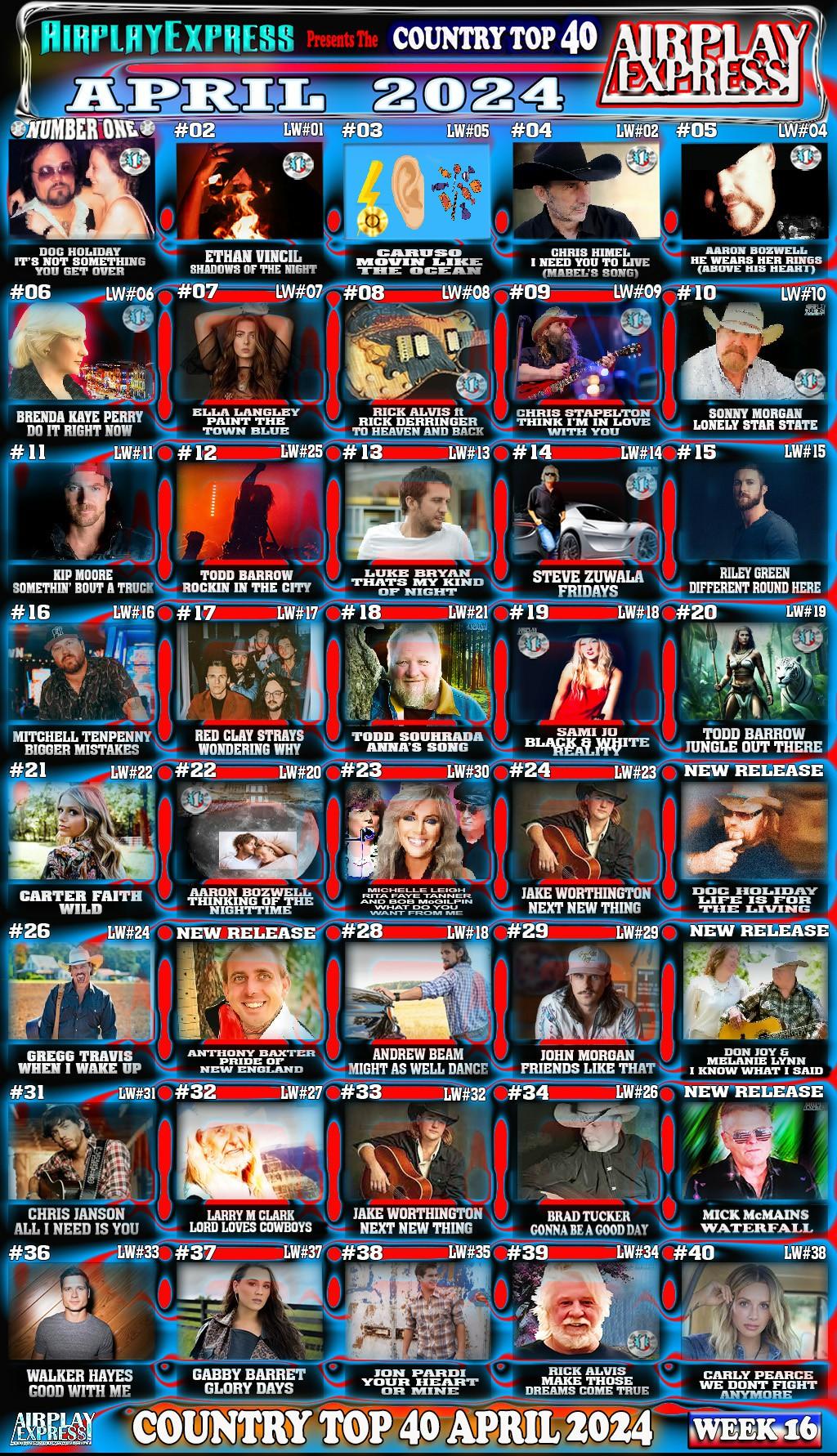 Country Top 40 April 2024 – Airplay Express