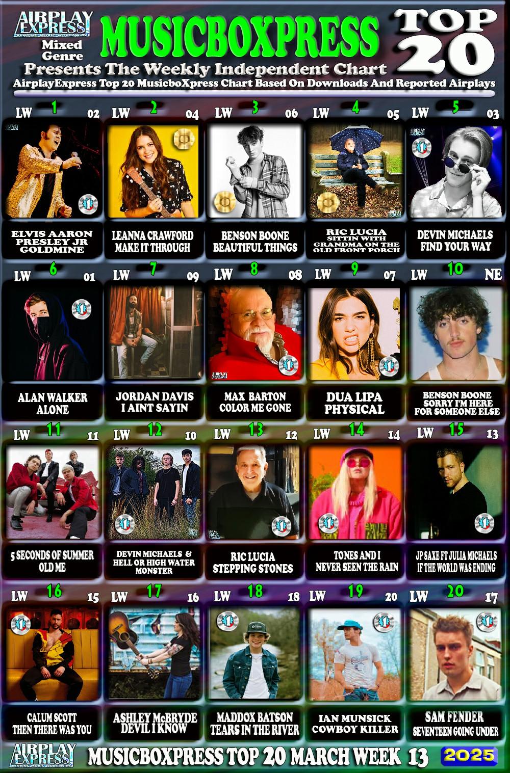 MusicboXpress Top20 March 2025 – Airplay Express