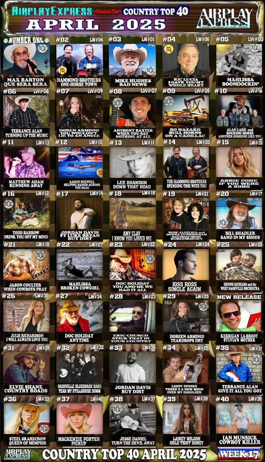 Country Top 40 April 2025 – Airplay Express