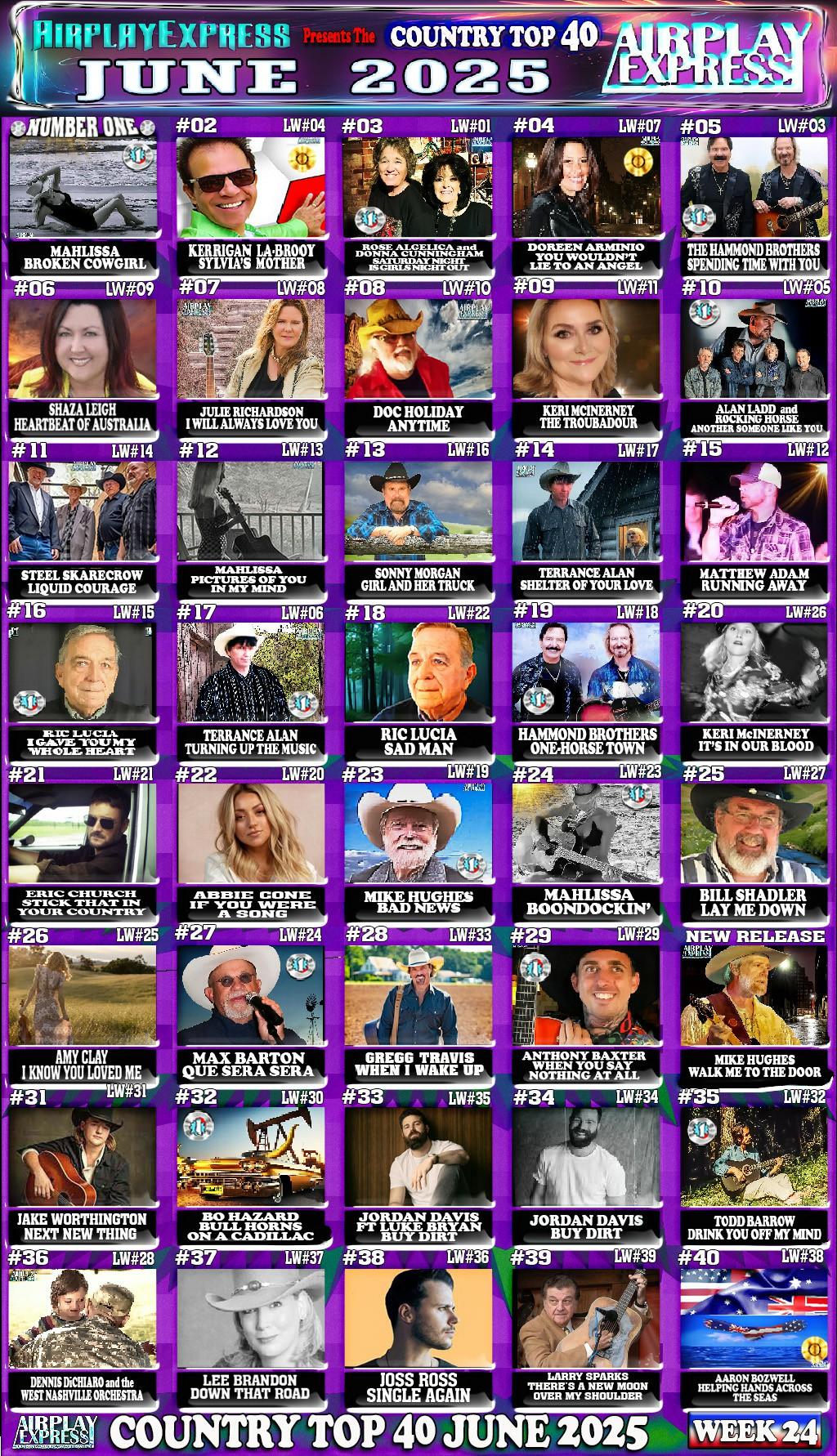 Country Top 40 June 2025 – Airplay Express