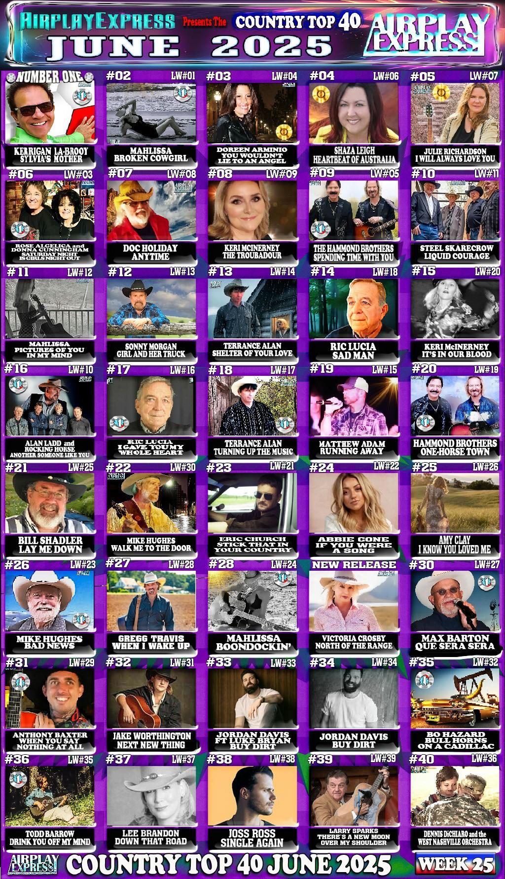 Country Top 40 June 2025 – Airplay Express