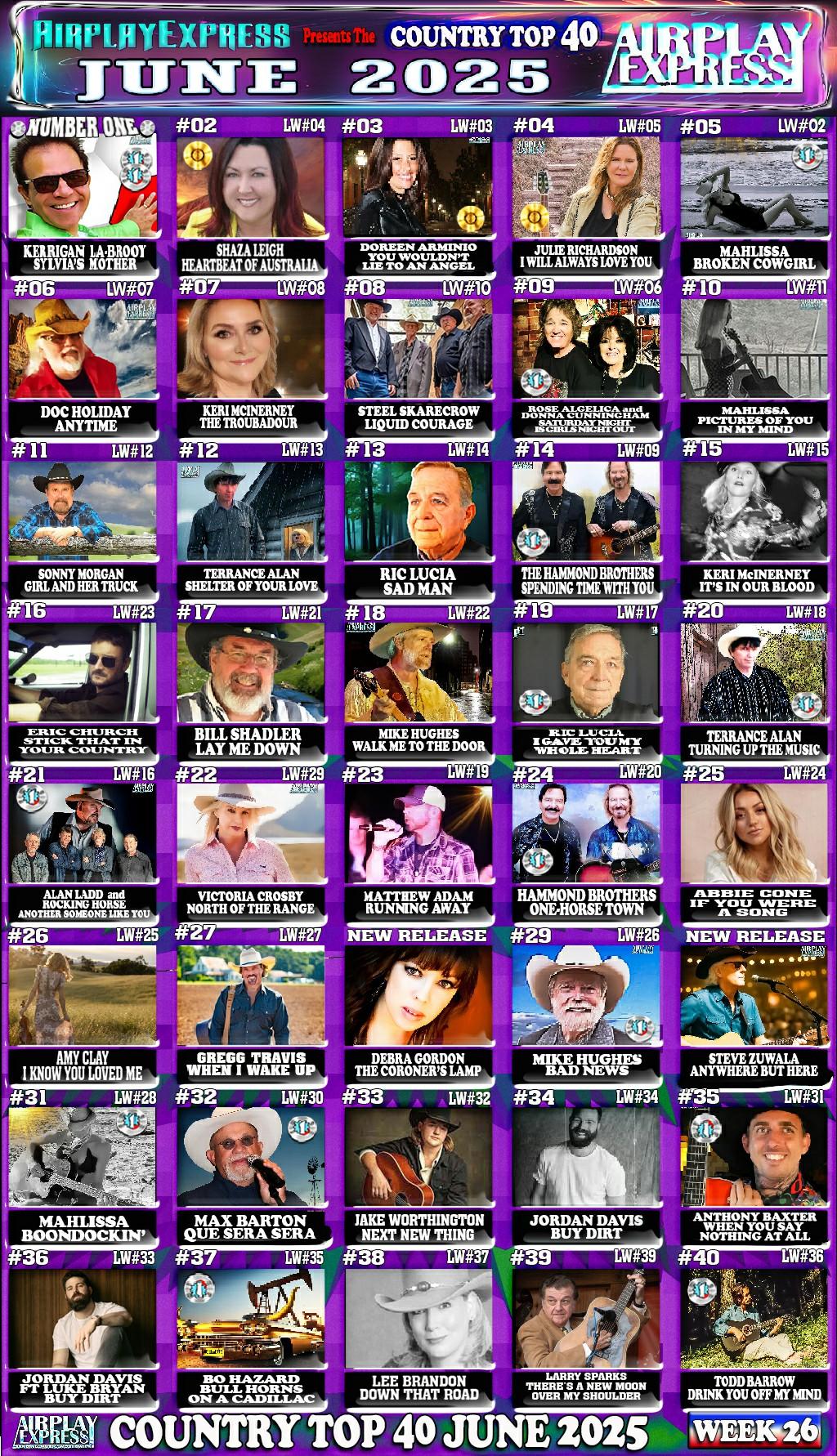 Country Top 40 June 2025 – Airplay Express