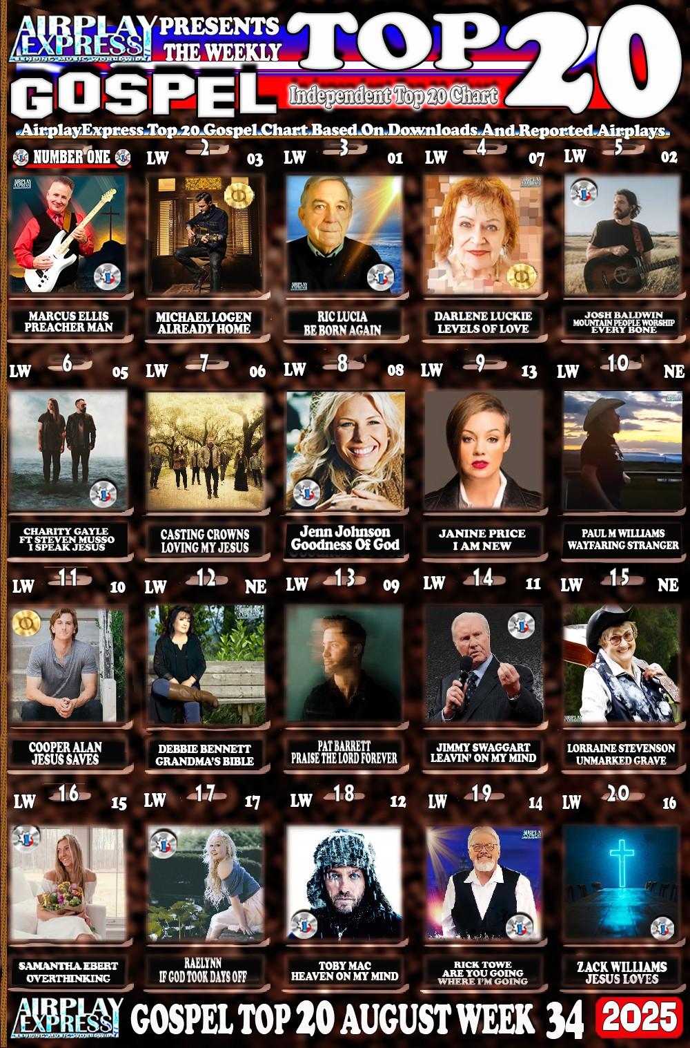 Top 20 Gospel August 2025 | Airplay Express