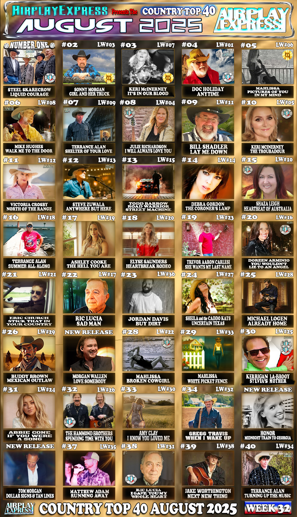 Country Top 40 August 2025 – Airplay Express