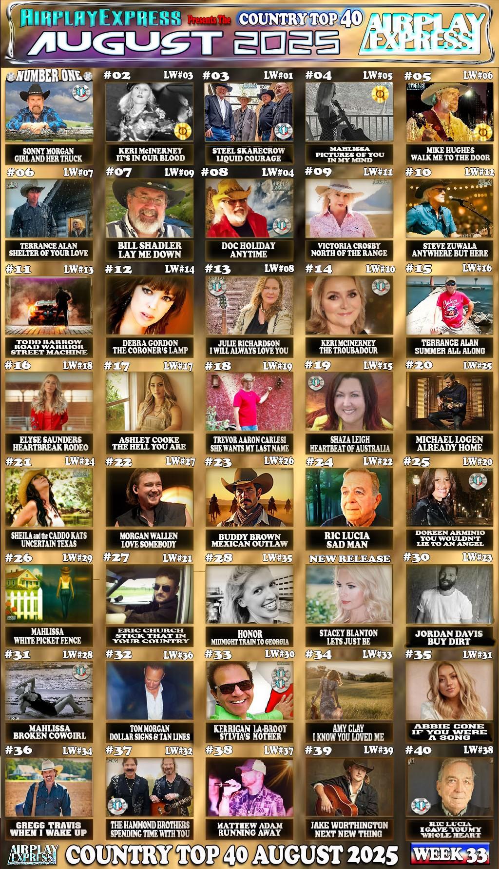 Country Top 40 August 2025 – Airplay Express