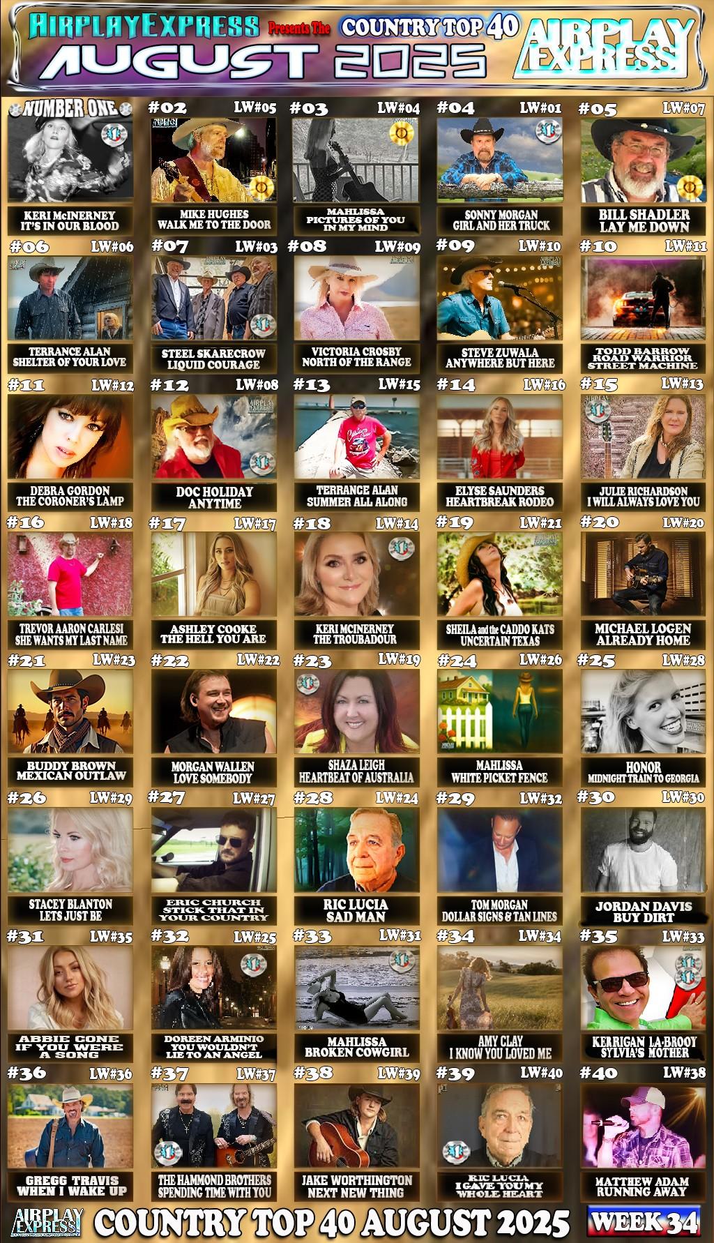 Country Top 40 August 2025 – Airplay Express