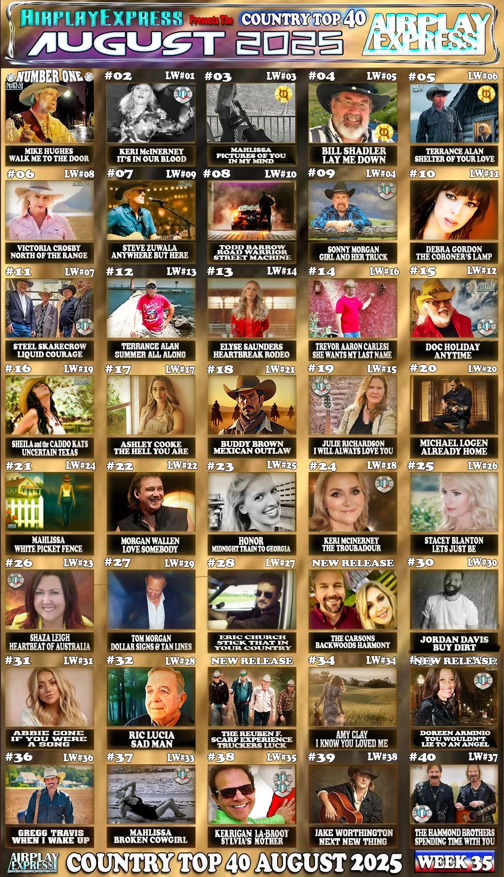 Country Top 40 August 2025 – Airplay Express