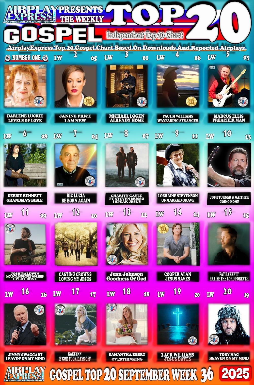 Top 20 Gospel September 2025 – Airplay Express