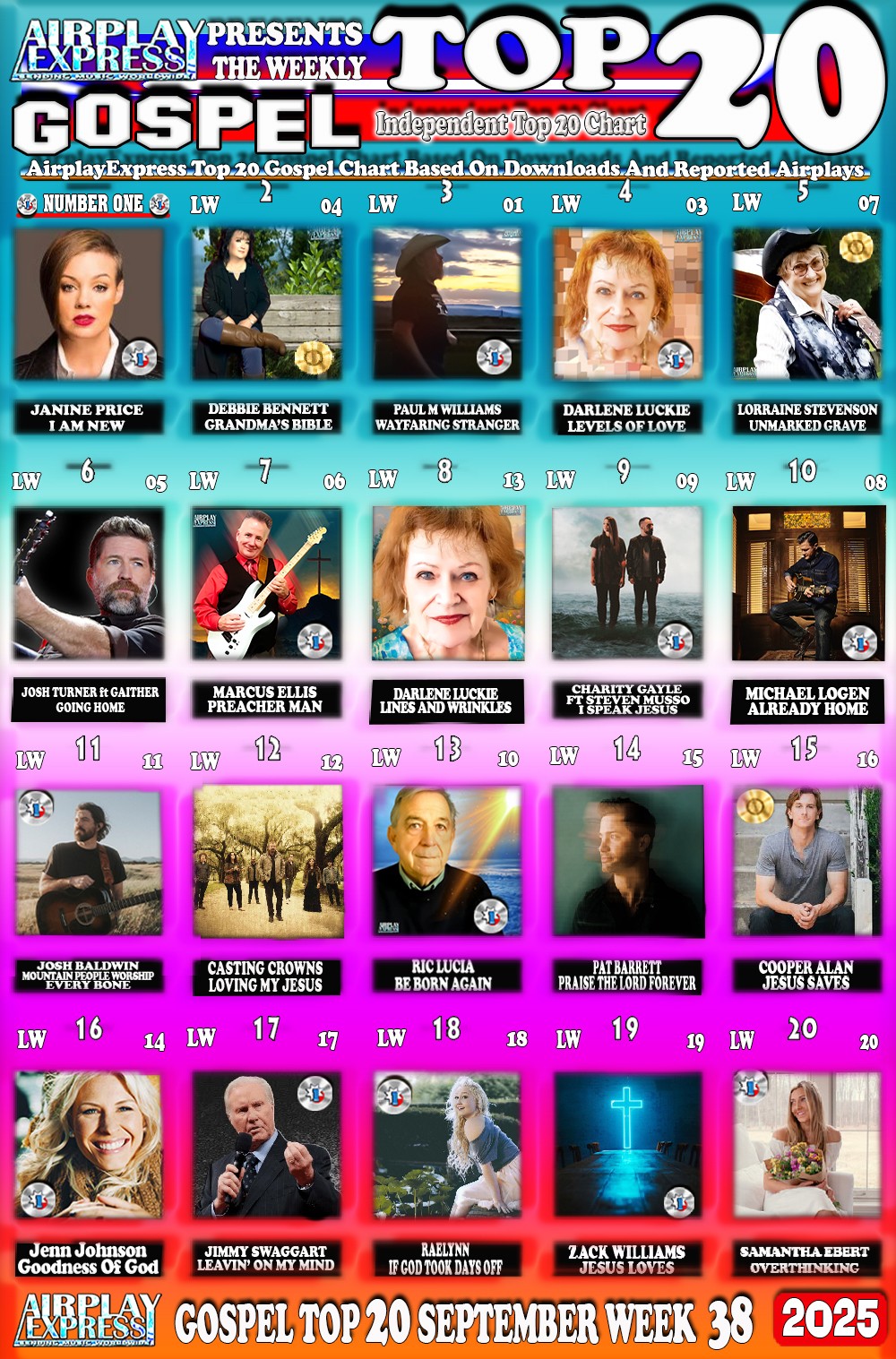 Top 20 Gospel September 2025 – Airplay Express