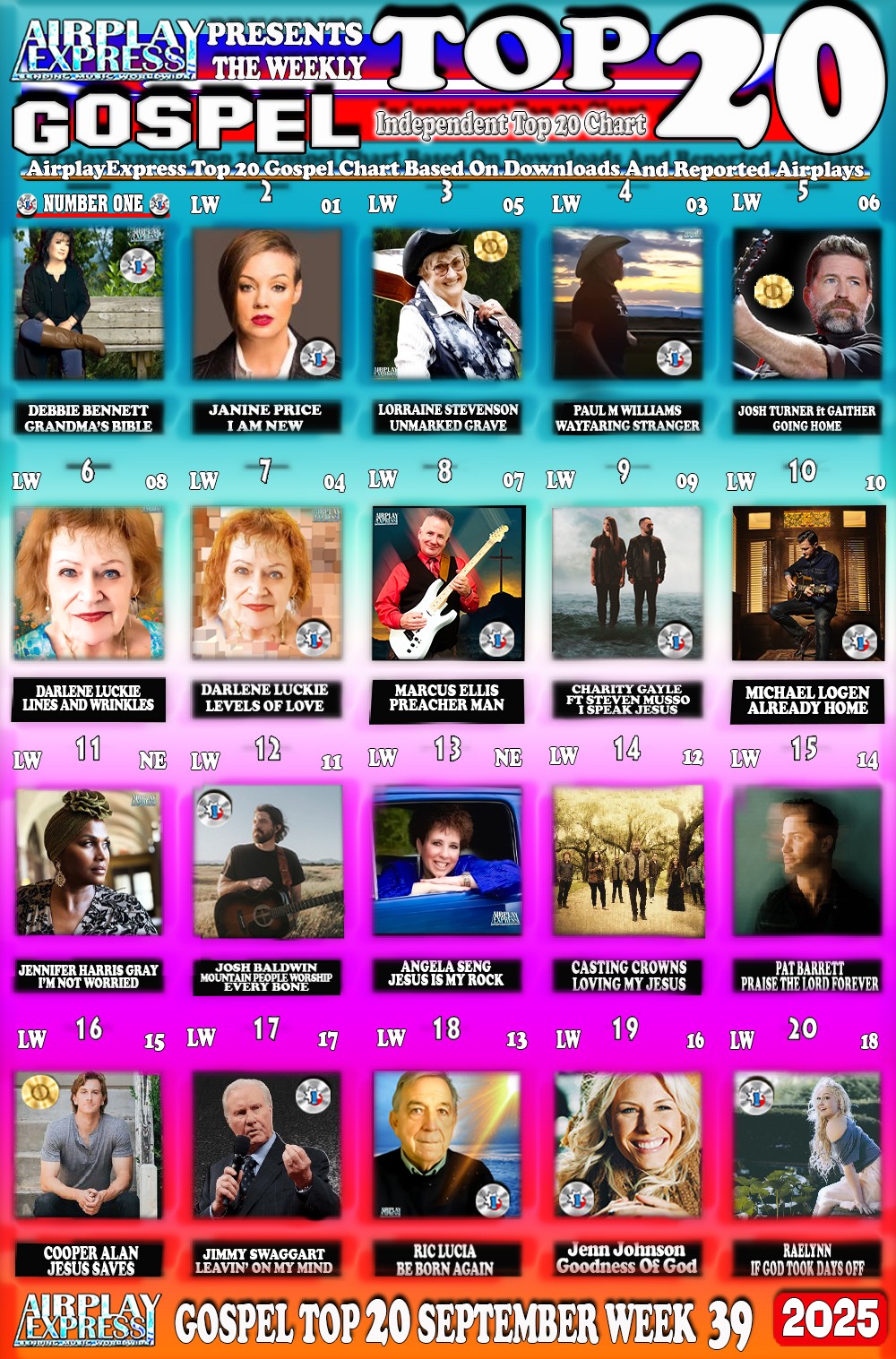 Top 20 Gospel September 2025 – Airplay Express