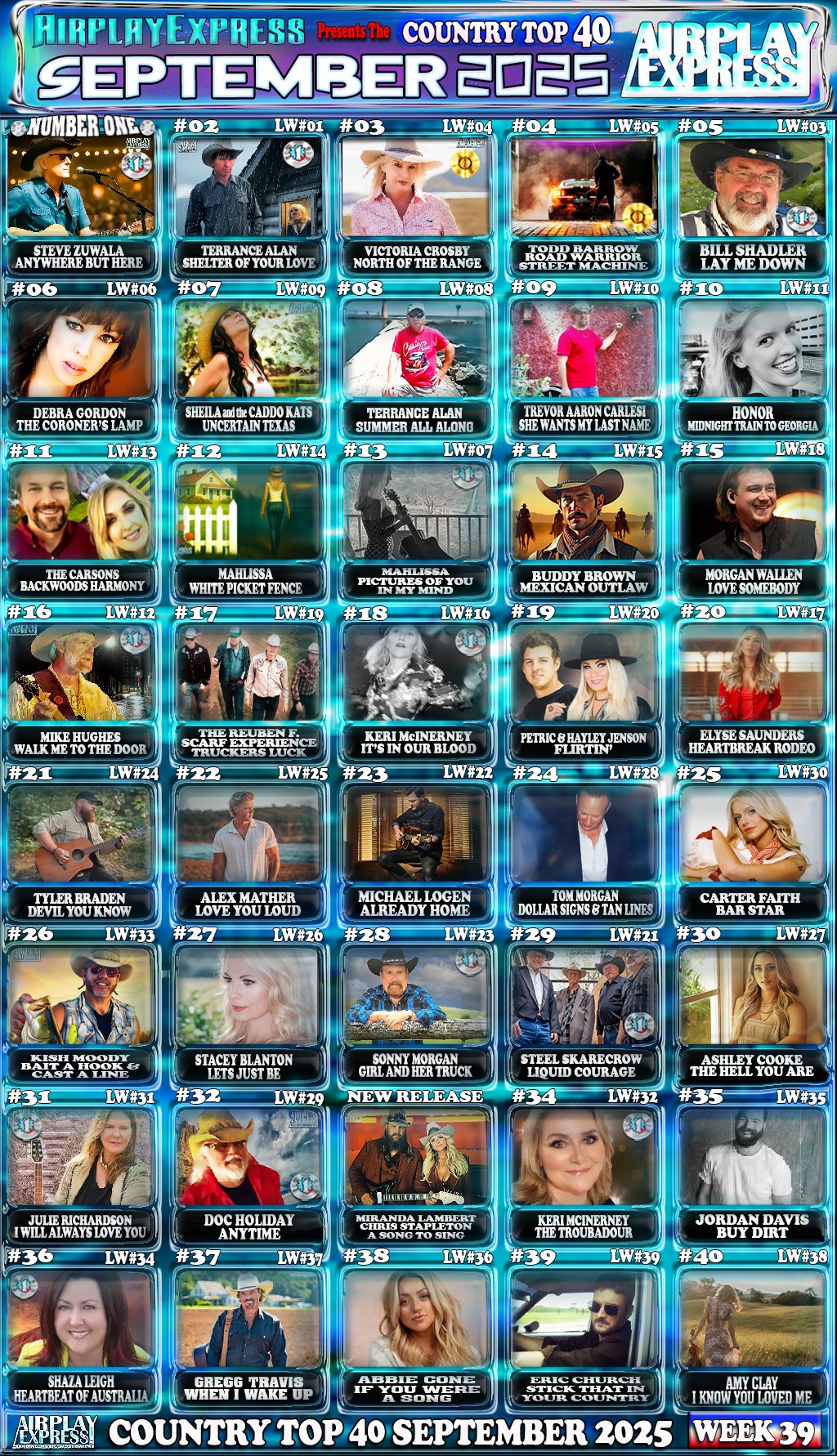Country Top 40 September 2025 – Airplay Express