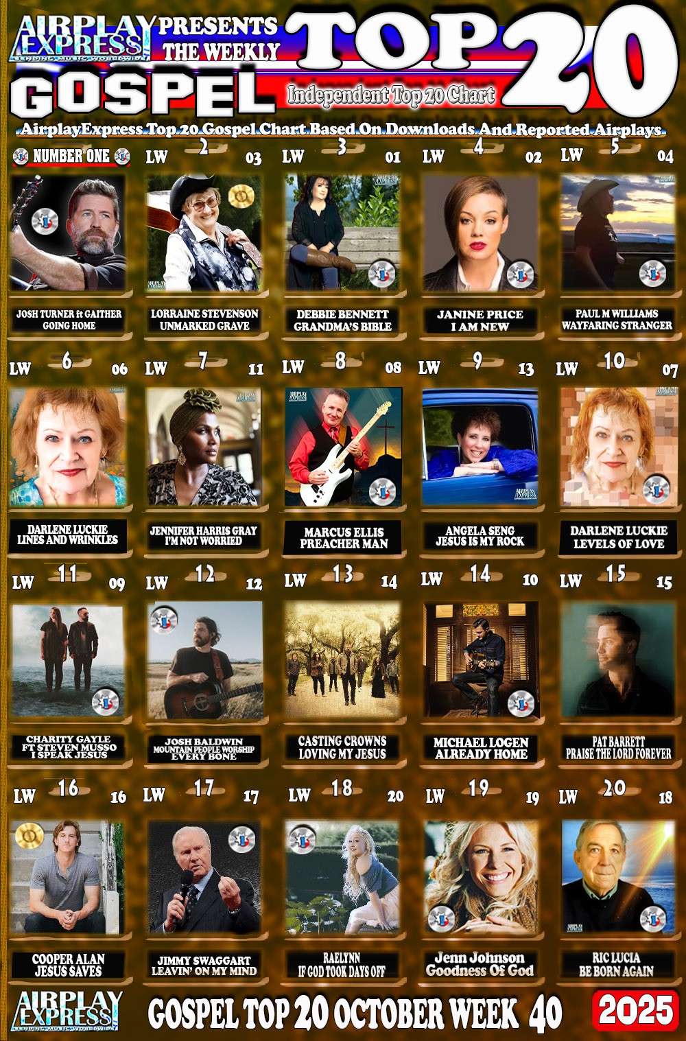 Top 20 Gospel October 2025 – Airplay Express