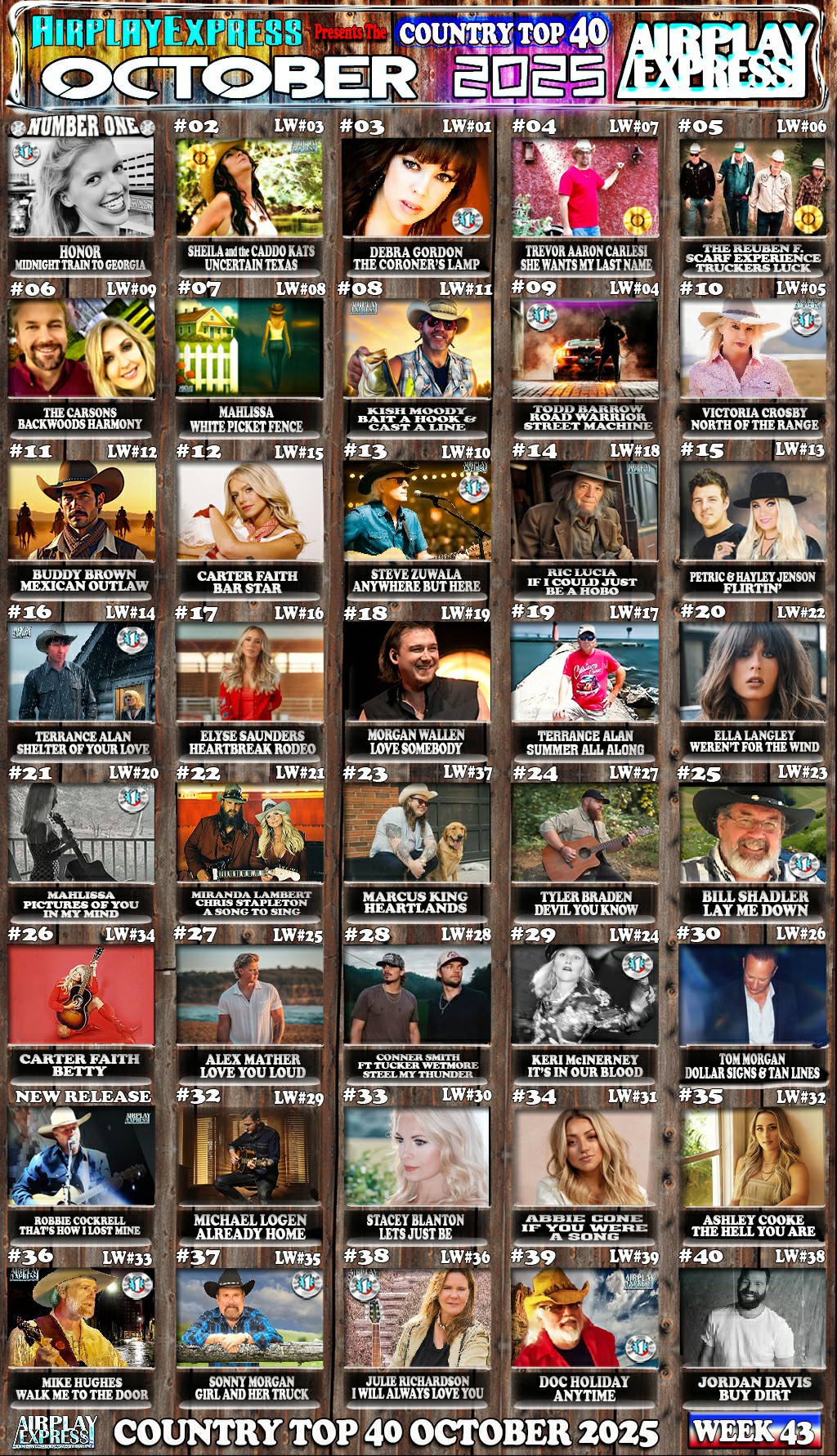 Country Top 40 October 2025 – Airplay Express