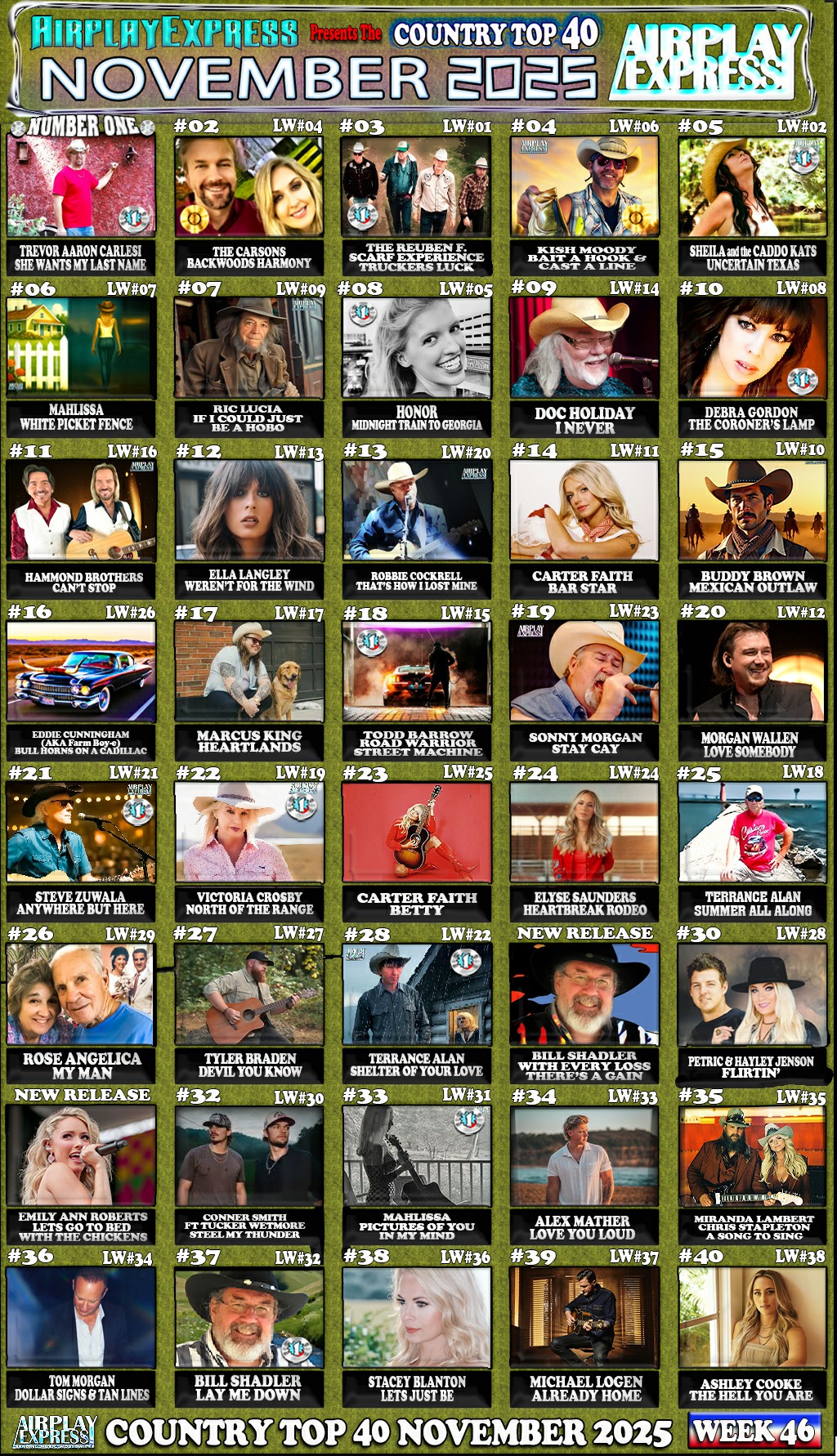 Country Top 40 November 2025 – Airplay Express