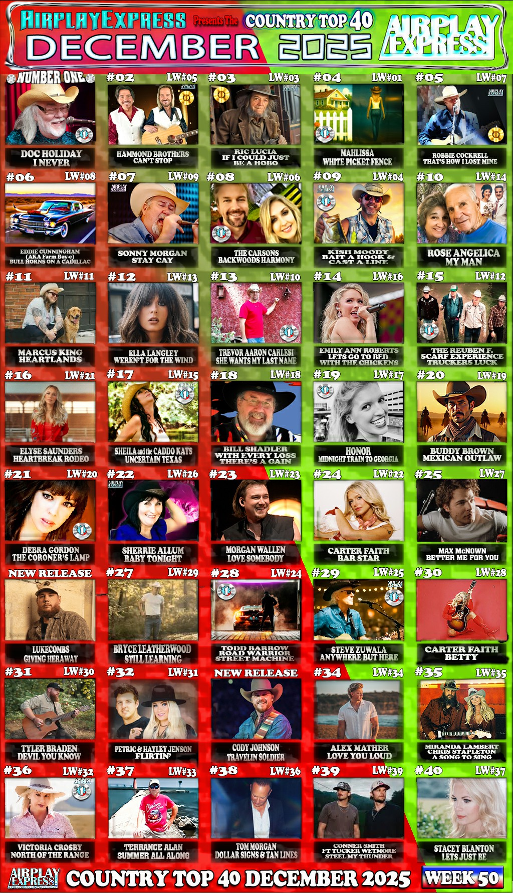 Country Top 40 December 2025 – Airplay Express
