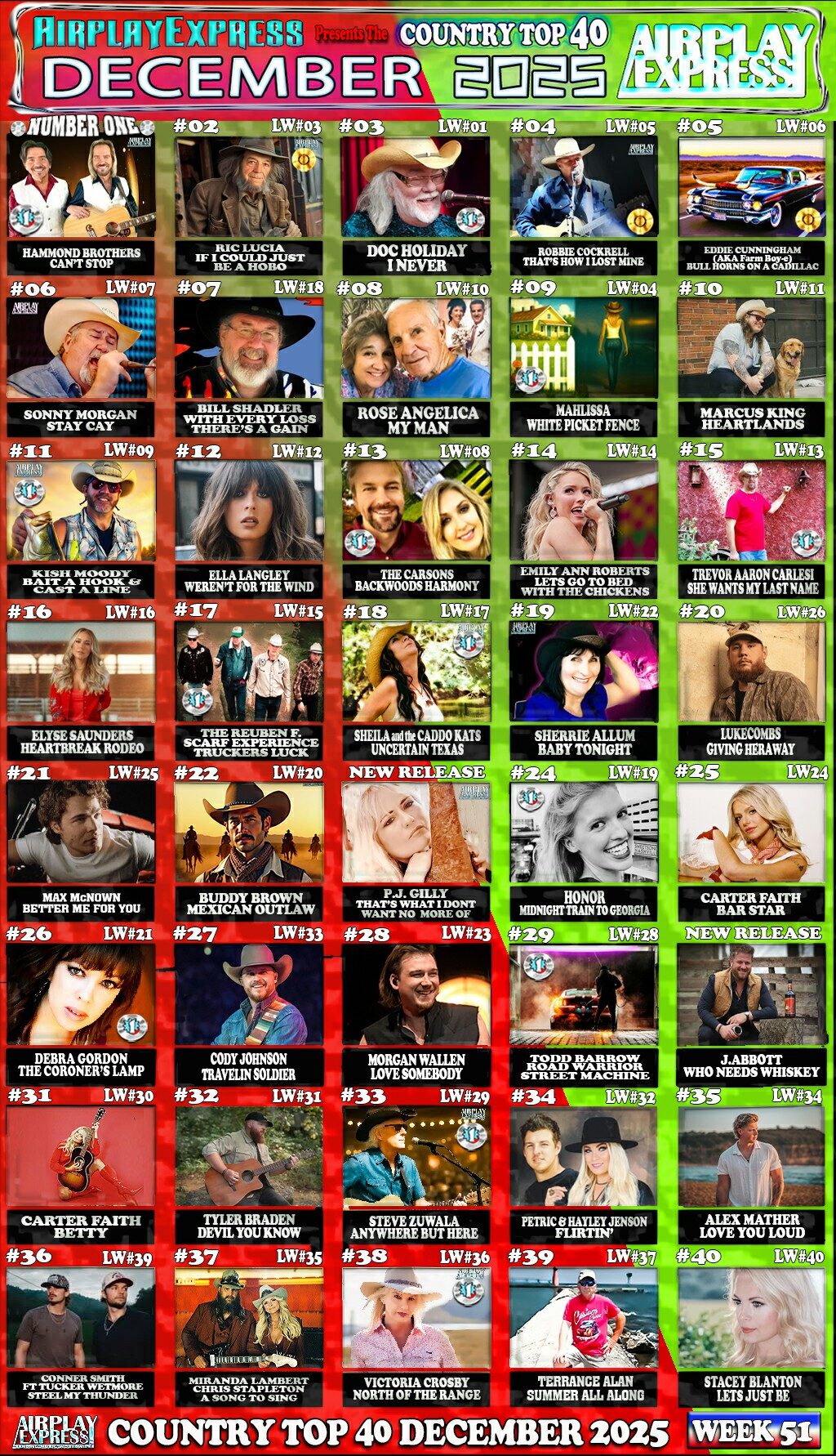 Country Top 40 December 2025 – Airplay Express