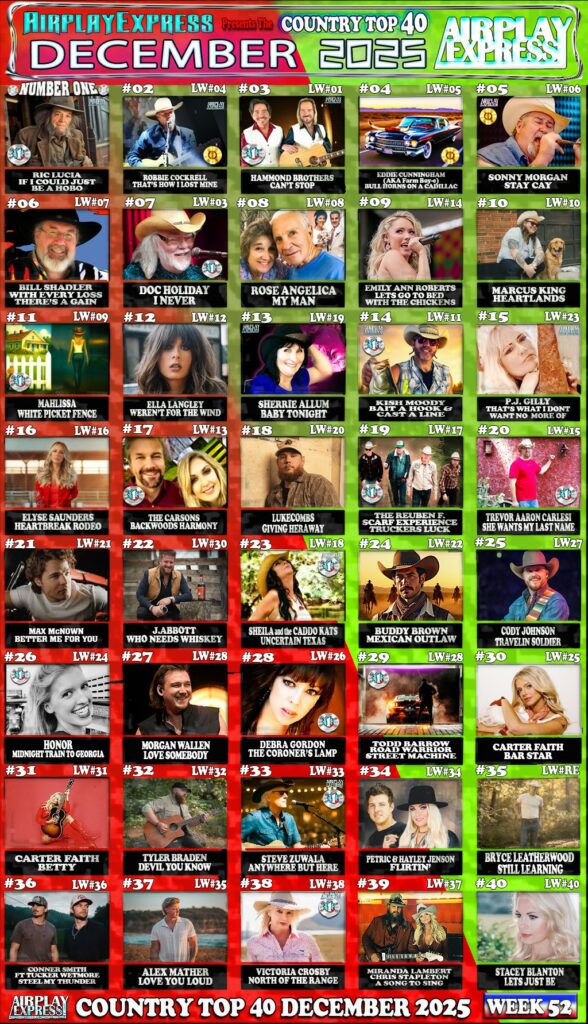 Country Top 40 December 2025 – Airplay Express