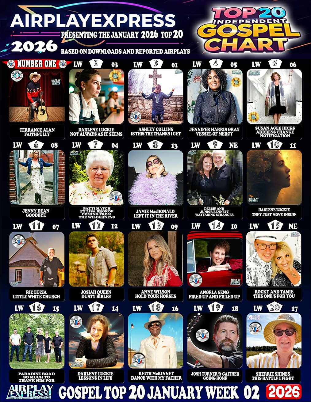 Charts 2026 January Gospel Top20 – Airplay Express